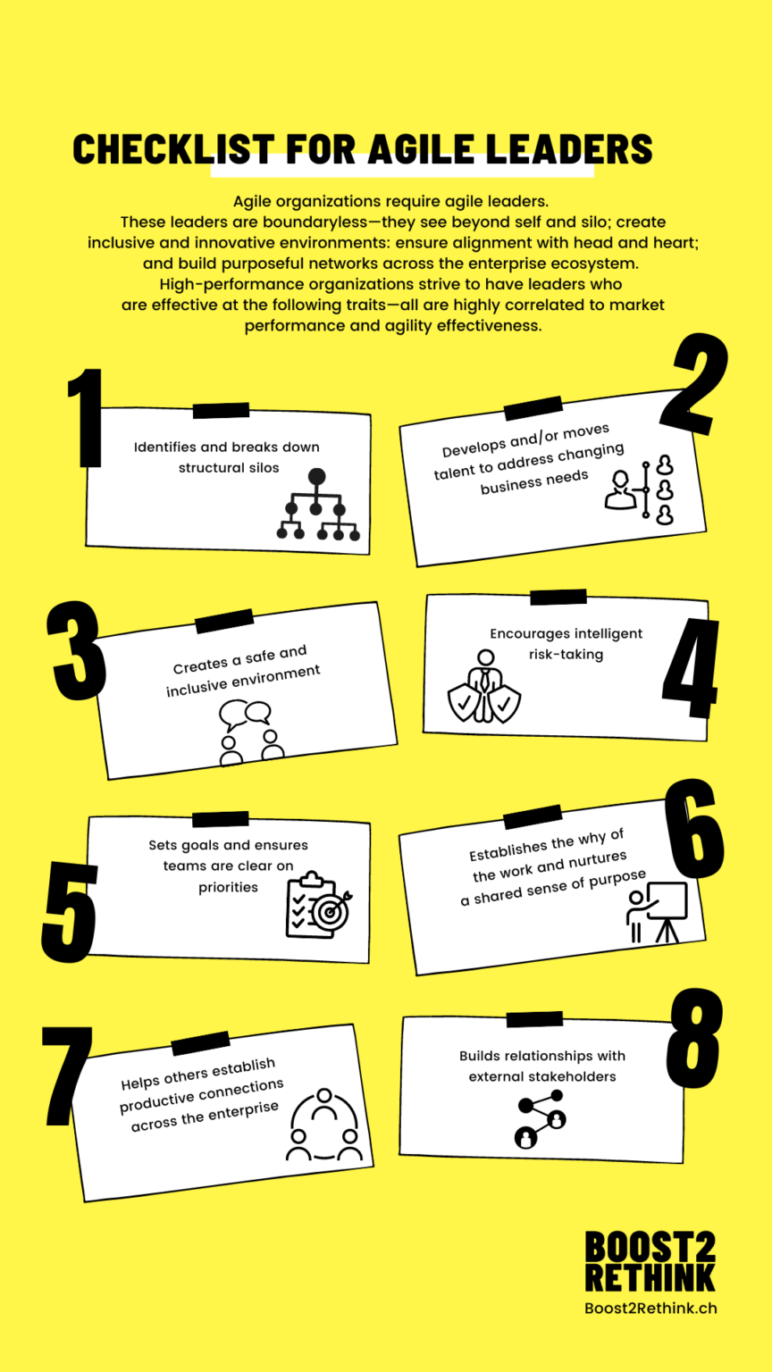 Agile Leadership – Why, what and how? (incl. Checklist) | Engaging ...